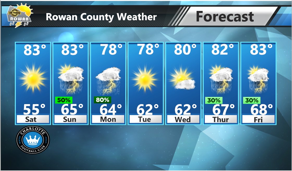 Forecast | Rowan County Weather