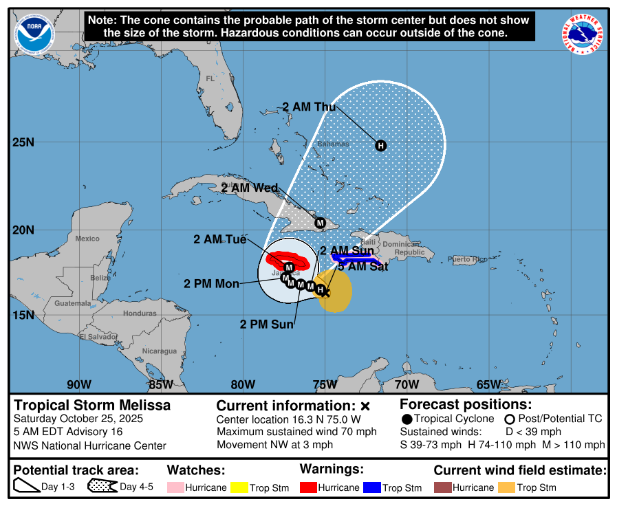 Latest Update from the National Hurricane Center on Hurricane Melissa ...